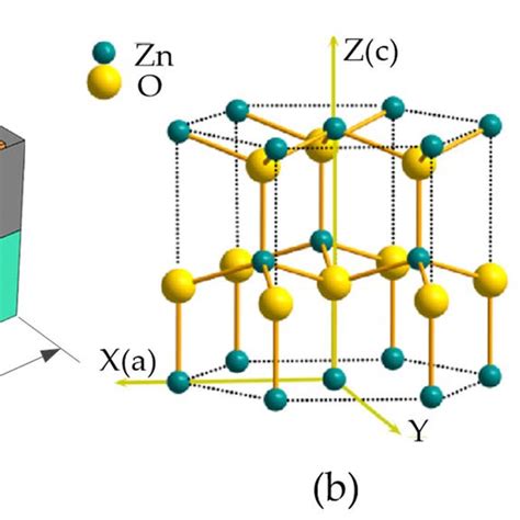 Structural Unit Model Of Phonon Piezoelectric Device And Zno Download Scientific Diagram
