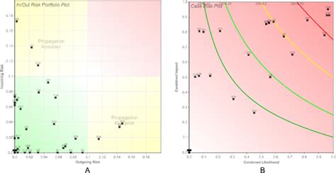 applying network propagation analysis to the aggregated fcm model a