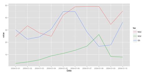 R Add Plot Legend In Ggplot2 Stack Overflow
