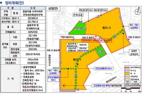 청량리 미주아파트 재건축 기본계획 변경 및 정비구역 경관심의 수정가결” 동대문 이슈