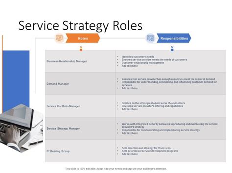 ITIL Service Management Overview Service Strategy Roles Ppt Professional Graphics Template