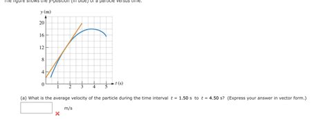 Solved A What Is The Average Velocity Of The Particle Chegg