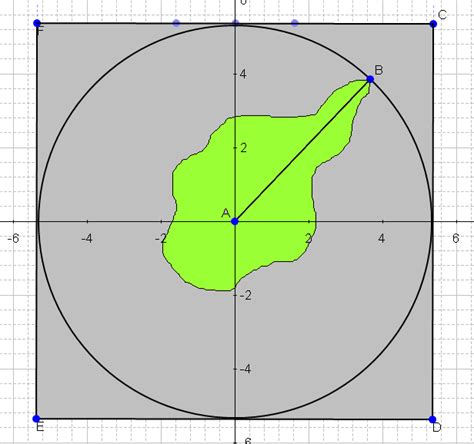 Actionscript 3 Smallest Possible Bounding Box For A Rotated Image