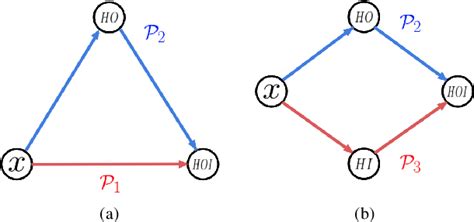 Figure 2 From Consistency Learning Via Decoding Path Augmentation For