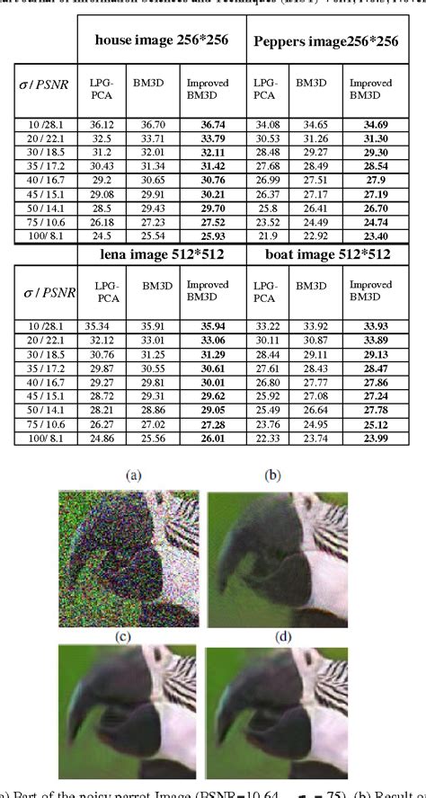 Figure 4 From Improvement Of Bm3d Algorithm And Employment To Satellite