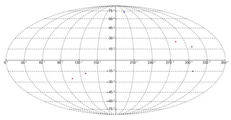 Plotting Error Of Points In Mollweide Projection Mathematica Stack