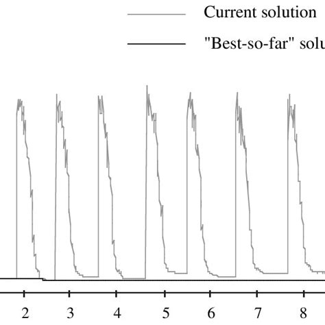 Pdf A Genetic Algorithm To Solve The Timetable Problem