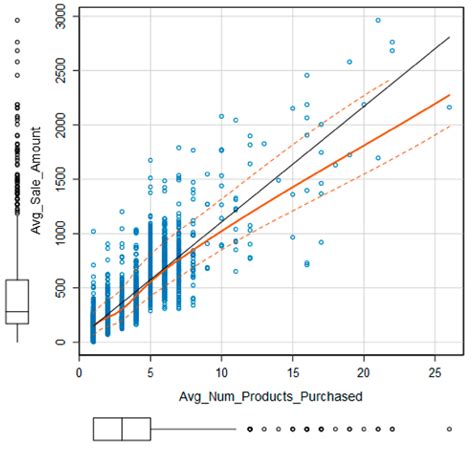 Predictive Analytics Project 2 Predicting Catalog Demand NIKKI YU