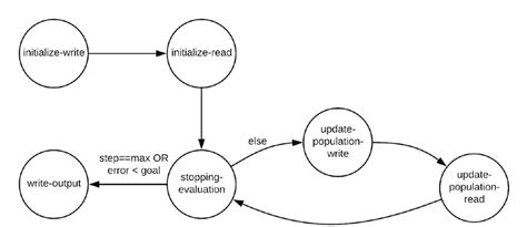 figure 1 from a parameter optimization framework for neural decoding
