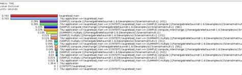 Unresolved Function Name On Wsl2 · Issue 419 · Paratoolsinctaucmdr