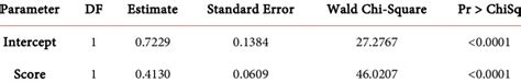 Analysis Of Maximum Likelihood Estimates Download Table