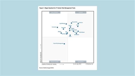 Servicenow Grc A Leader In Gartner Magic Quadrant 45 Off