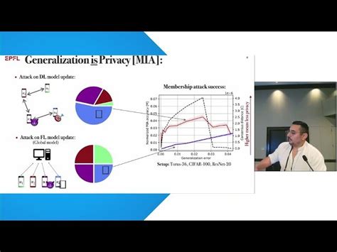 Ieee Symposium On Security And Privacy Talk On The Insecurity Of Peer To Peer Decentralized