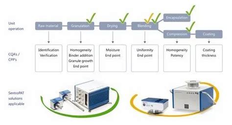 Bin Blending At Best Price In New Delhi By Mk Teknology1 Private