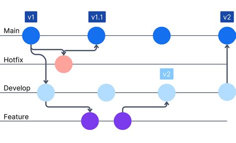 Git Workflow Explained 5 Real World Examples Optimization Tips