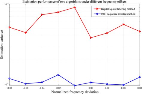 A Fast And High Precision Satellite Ground Synchronization Technology In Satellite Beam Hopping