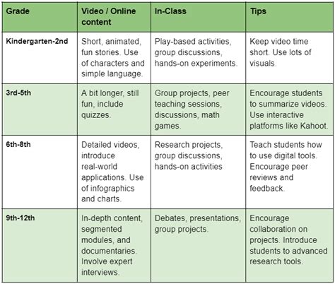 Flipped Learning Models Impact In K 12 Education