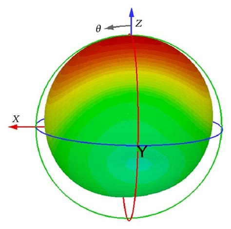 Simulated 3d Far Field Of The Proposed Plpda Antenna At 35 Ghz