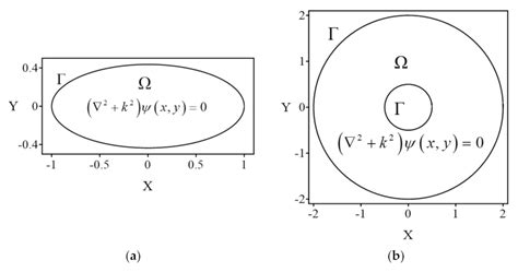 Mathematics Free Full Text Solving The Eigenfrequencies Problem Of Waveguides By Localized