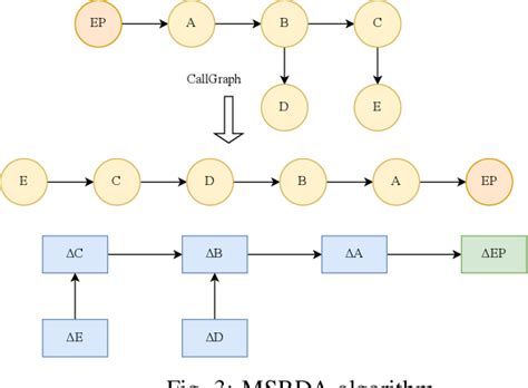Figure 1 From Hm Saf Cross Layer Static Analysis Framework For