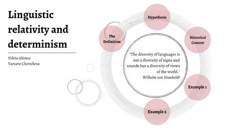 Benjamin Whorf Linguistic Determinism