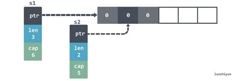 what can be summarized from 100 go mistakes sobyte
