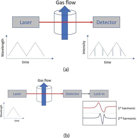 Mid Infrared Spectroscopy And Challenges In Industrial Environment Intechopen
