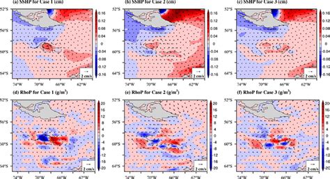 Horizontal Distributions Of Various Perturbation Components In The