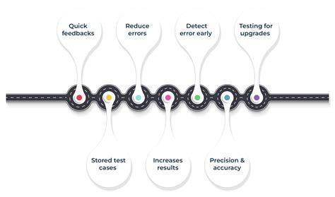 Tosca Services Tosca Automation Tool Tosca Testing Automation