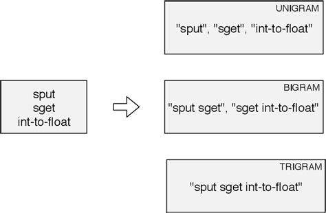 figure 2 4 from performance evaluation of kotlin and java on android