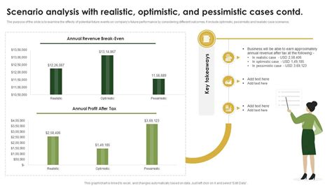 Scenario Analysis With Realistic Optimistic Cow Farming Business Plan