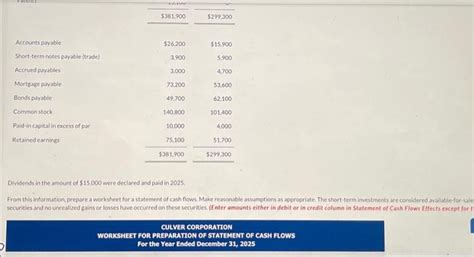 solved question 13 of 13dividends in the amount of 15 000