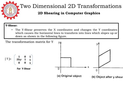 overview of transformation in computer graphics ppt