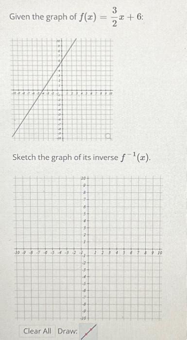 Solved Given The Graph Of Fx23x6 Sketch The Graph Of