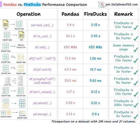 Himel Sarder On Linkedin Datascience Machinelearning Ai Python