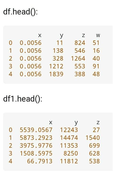 Valueerror Lenlefton Must Equal The Number Of Levels In The Index