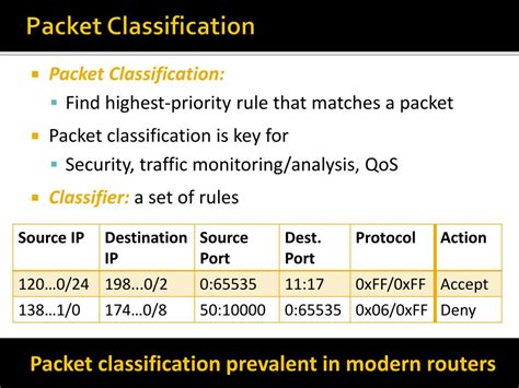ppt treecam decoupling updates and lookups in packet classification
