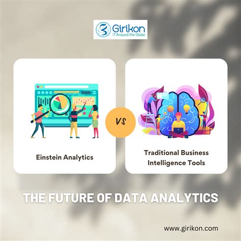 Einstein Analytics Vs Traditional Business Intelligence Tools The Future Of Data Analytics