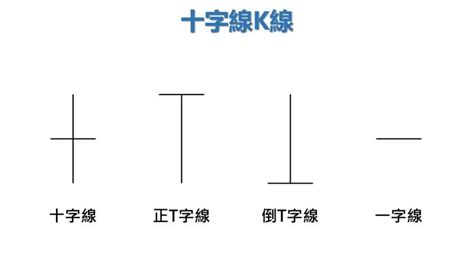 K線圖蠟燭圖是什麼新手如何看K線K線形態全解析 BTCC