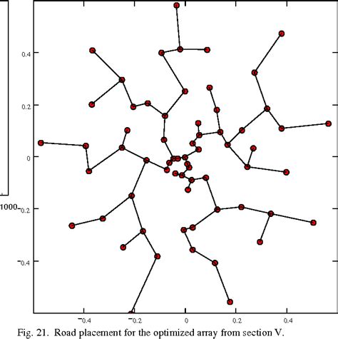 Figure 1 From Radio Interferometer Array Point Spread Functions Ii Figure 1 From Radio Interferometer Array Point Spread Functions Ii