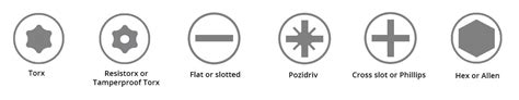 Screw Bit Types And Types Of Screwdriver Bits Pros And Cons 52 Off