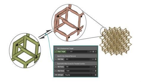 Topology Optimization For Compliant Medical Devices D Printing