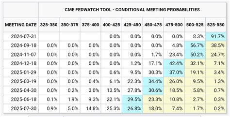 6월 Fomc 기준금리 동결 및 전망