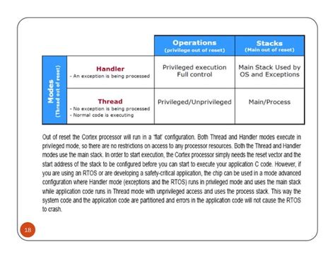 Arm Cortex M3 Ppt Pdf Operating Systems Computer Software And