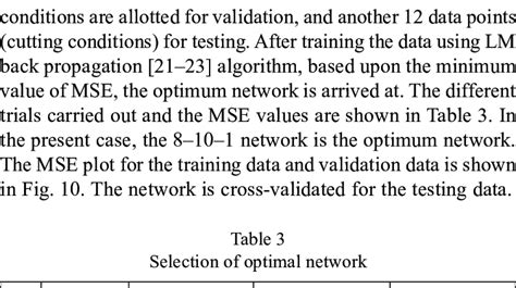 The Mean Square Error Plot Download Scientific Diagram