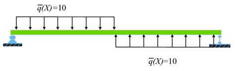 A Simply Supported Size Dependent Axially Functionally Graded Beam Download Scientific Diagram