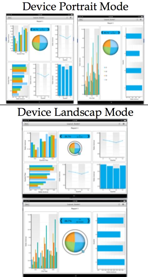Guidelines For Designing Webi Reports For Sap Busi Sap Community