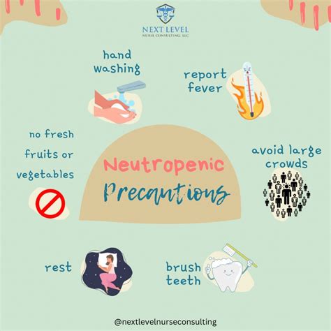Cancer Oncology Neutropenia Health Nursesonlinkedin Lakeisha N Falwell Ms Np Rn Aocnp®