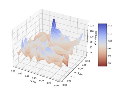 Dealing With Sparse Categorical Variables In Predictive Modeling By