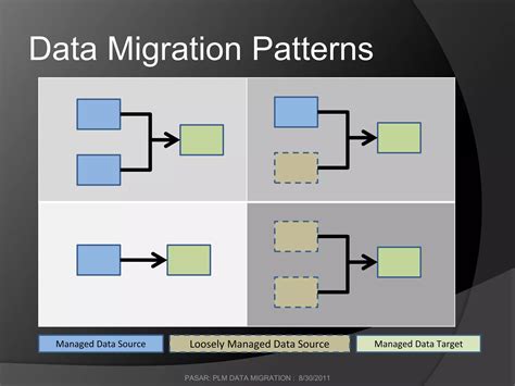 Plm Data Migrationgeneralconsiderations Ppt
